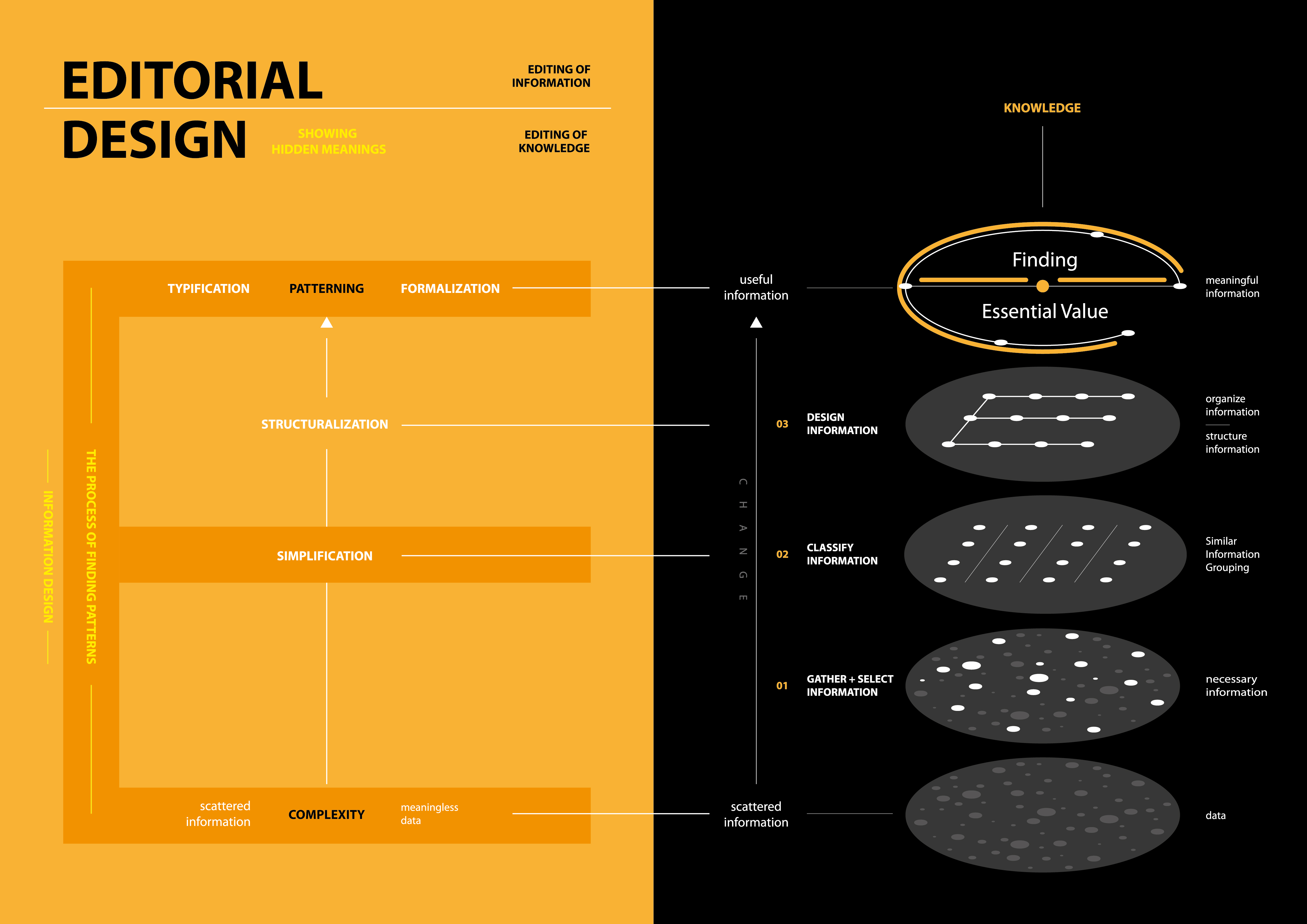 Editorial Design Methodology - Graphis Portfolio