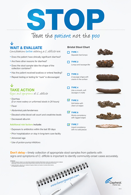 Know Your Poo Campaign - Graphis Portfolio